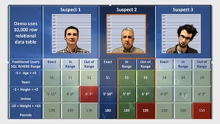Modernizing your information architecture with ai | PPTX | Databases | Computer Software and ...