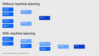Modernizing your information architecture with ai | PPTX | Databases | Computer Software and ...