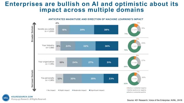Modernizing your information architecture with ai | PPTX | Databases | Computer Software and ...