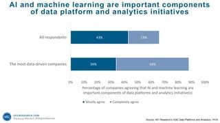 Modernizing your information architecture with ai | PPTX | Databases | Computer Software and ...