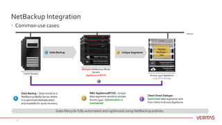 Modernizing your organization's data protection approach, with Yamen ...
