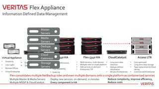 Modernizing your organization's data protection approach, with Yamen ...