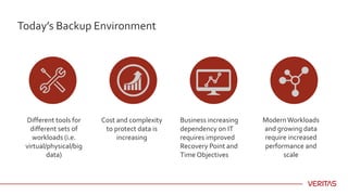 Modernizing your organization's data protection approach, with Yamen ...