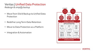 Modernizing your organization's data protection approach, with Yamen ...