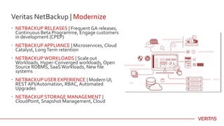 Modernizing your organization's data protection approach, with Yamen ...