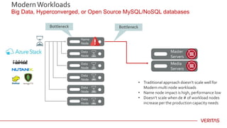 Modernizing your organization's data protection approach, with Yamen Alahmad | PPTX