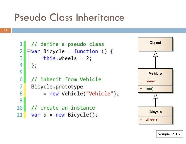 Classes In Javascript Inheritance