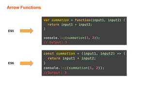 Modern java script features | PPT
