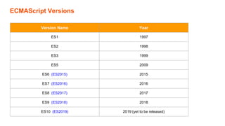 Modern java script features | PPT