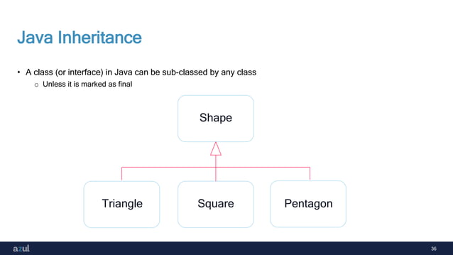 Modern Java Workshop | PPT