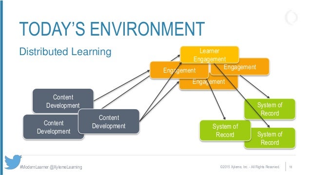 Learning Delivery: Meeting the Learner Where They Are - Part 1