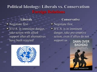 Conservative Vs Liberal