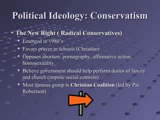 Conservatism Ideology