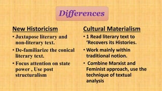 Modern lit. theory | PPTX | Mental Health | Diseases and Conditions