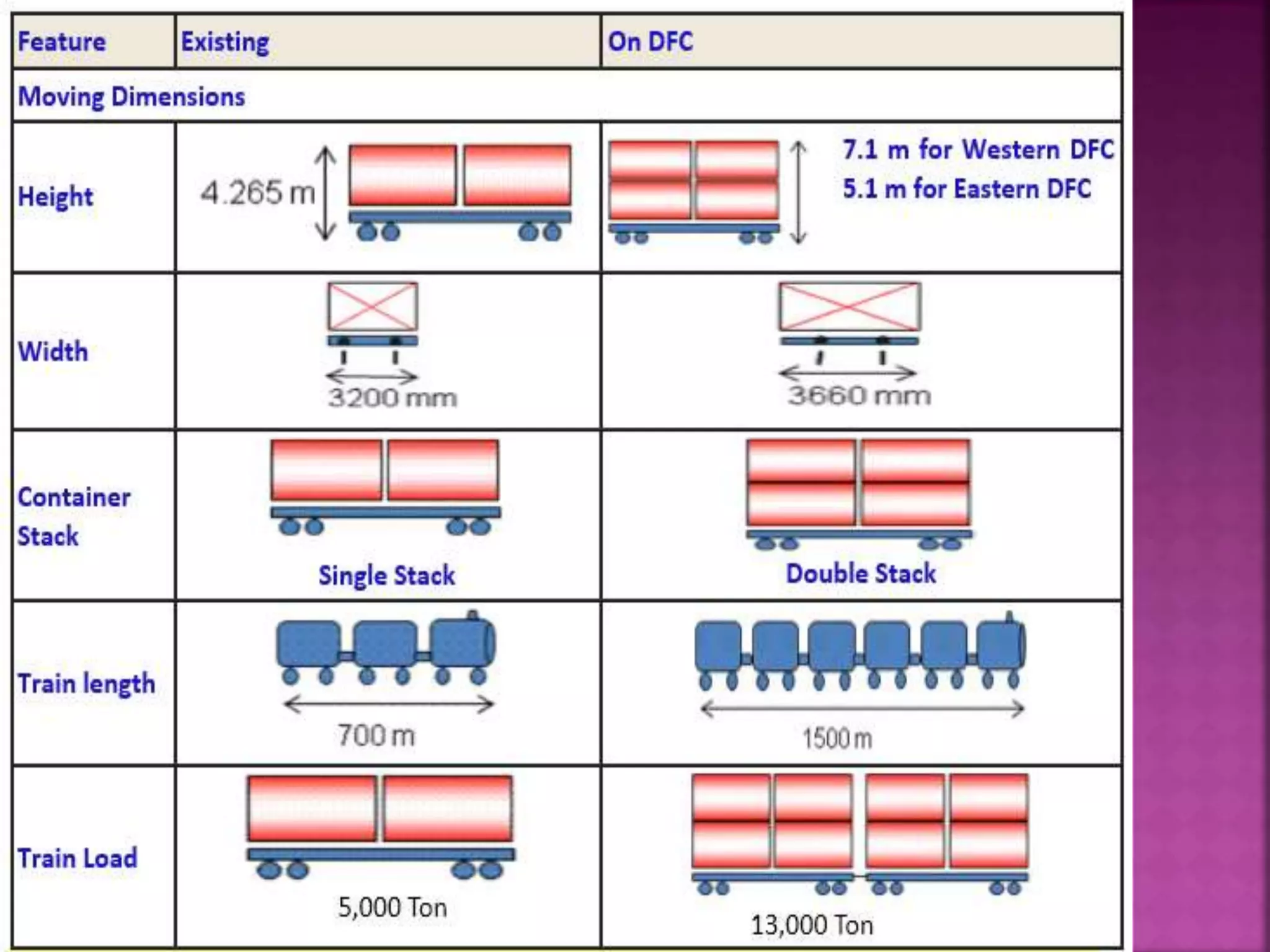 Modern logistics infrastructure | PPTX