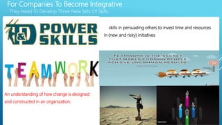 Modern management guru | PPTX