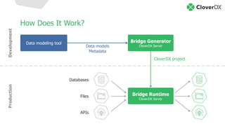 Modern management of data pipelines made easier | PPT