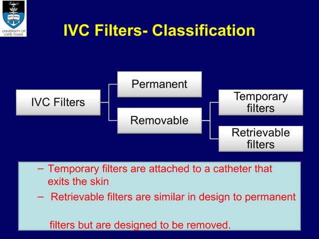 Modern management of dvt dr. sharfuddin chowdhury | PPT