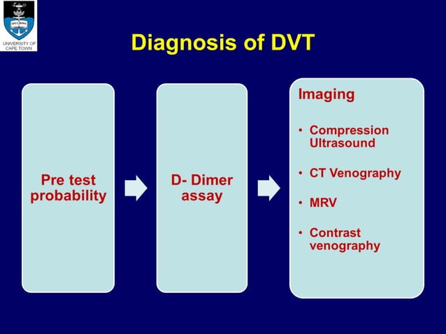 Modern management of dvt dr. sharfuddin chowdhury | PPT
