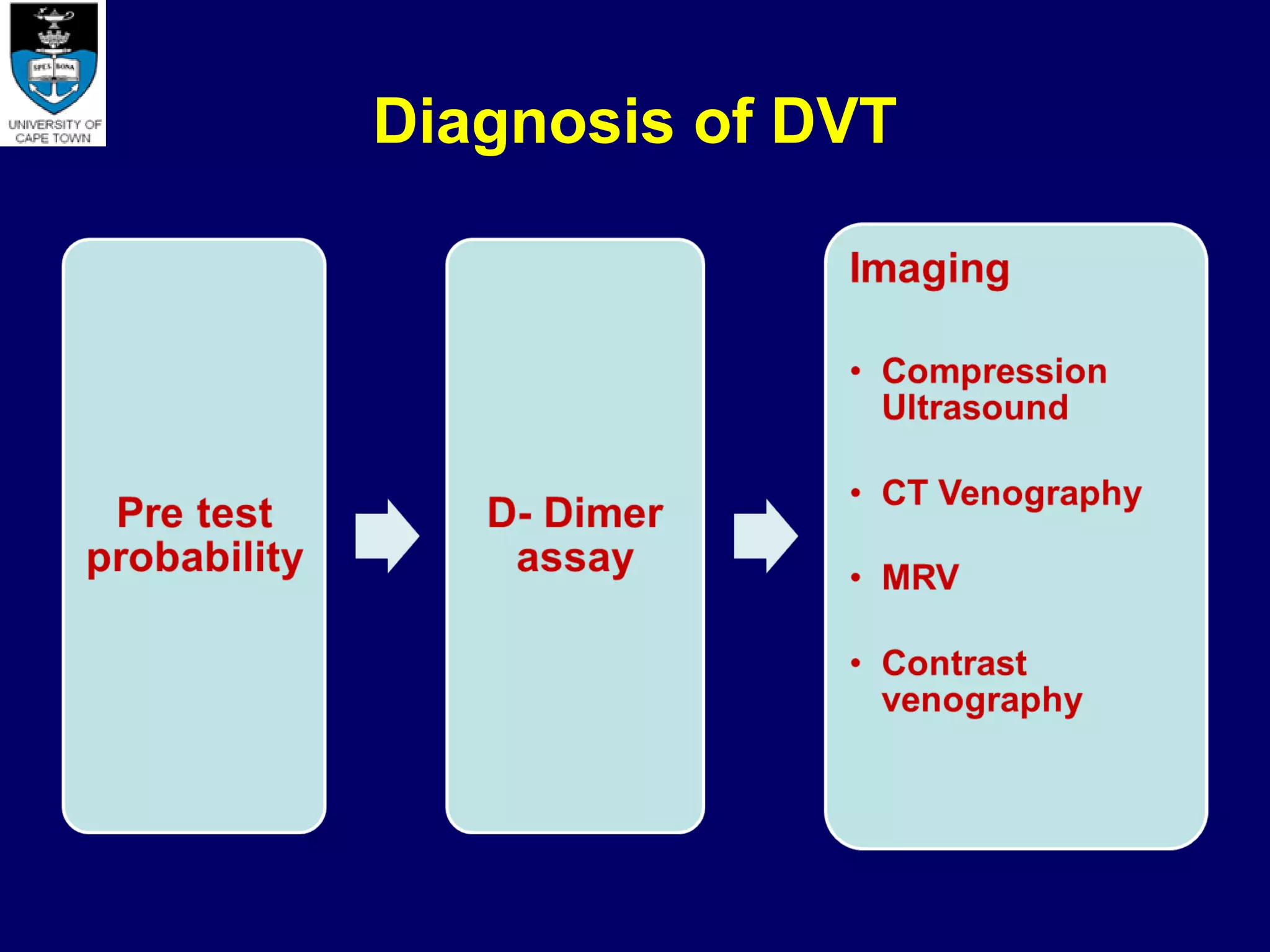 Deep Vein Thrombosis-Dr. sharfuddin chowdhury | PPT