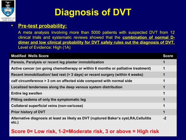 Deep Vein Thrombosis-Dr. sharfuddin chowdhury | PPT