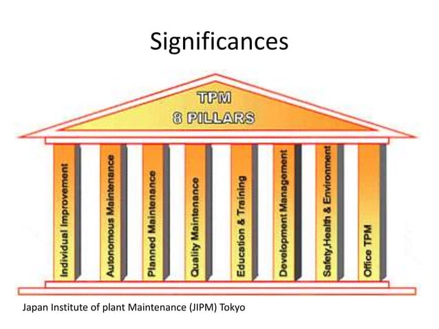 Modern management practices new | PPT | Business | Business and Finance