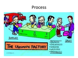 Modern management practices new | PPT