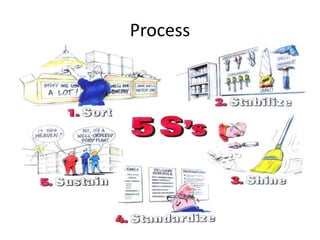 Modern management practices new | PPT