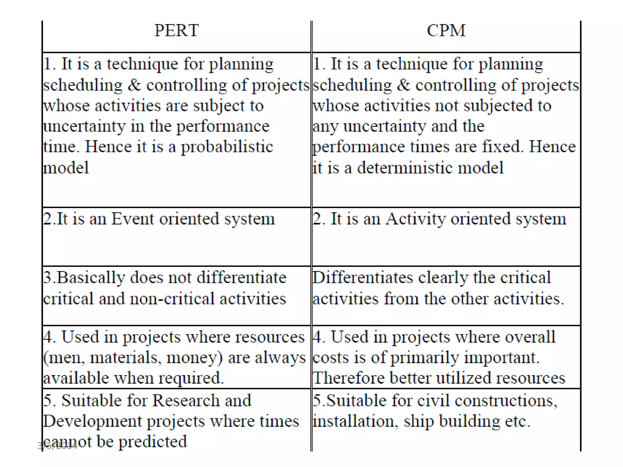Modern management techniques | PPTX