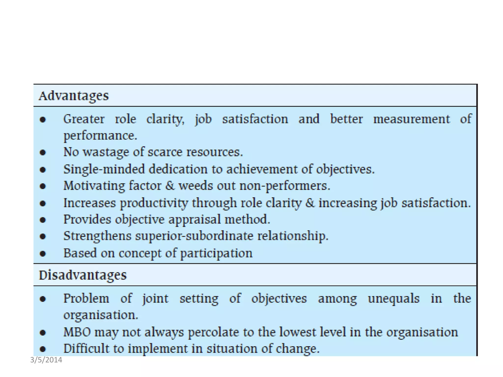 Modern management techniques | PPTX