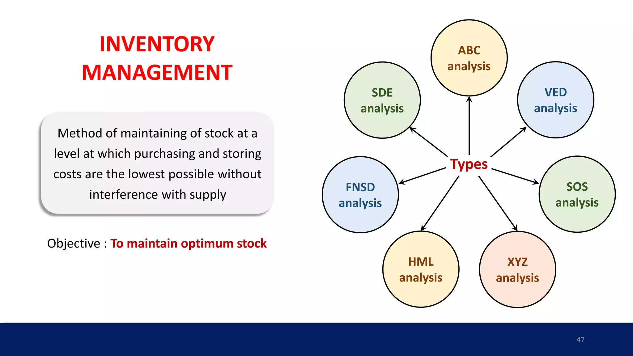 Modern Management Techniques.pptx