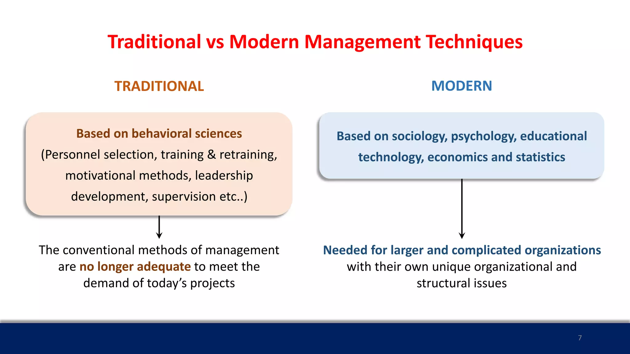 Modern Management Techniques.pptx