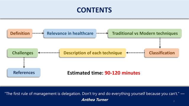Modern Management Techniques.pptx