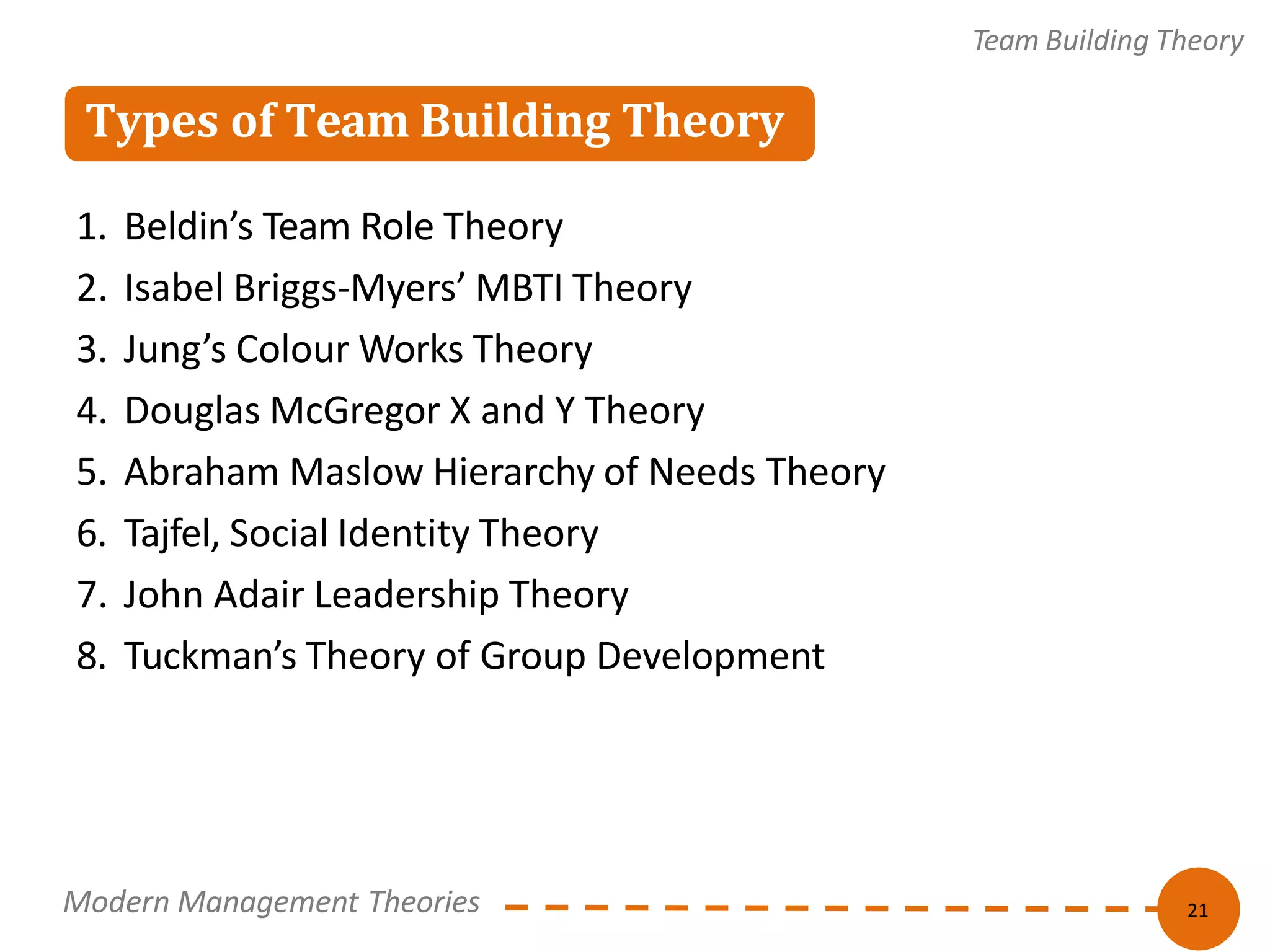 MODERN MANAGEMENT THEORIES | PPTX