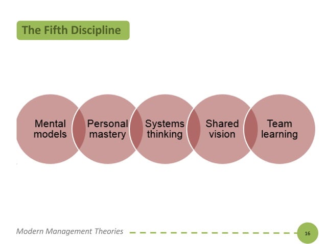 MODERN MANAGEMENT THEORIES | PPTX