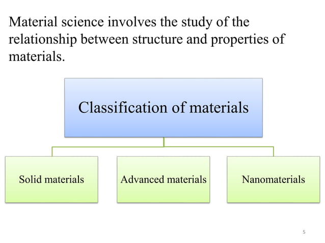 Modern Materials ppt.pptx