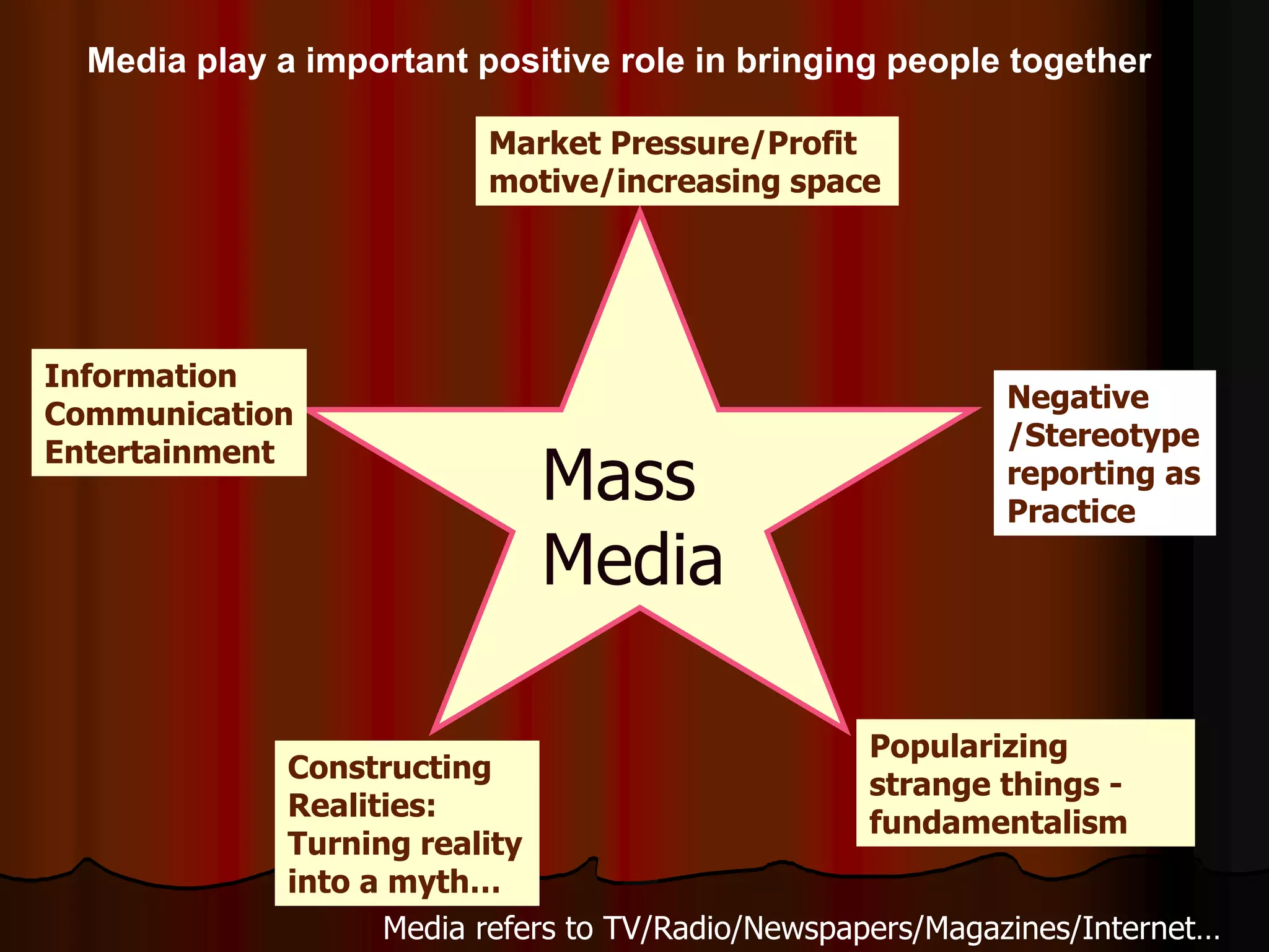 Modern Means of communication2.ppt
