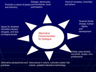 Modern Means of communication2.ppt