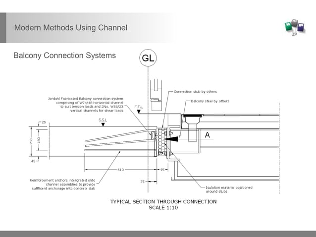 Modern Methods of Construction & Connecting | PPT
