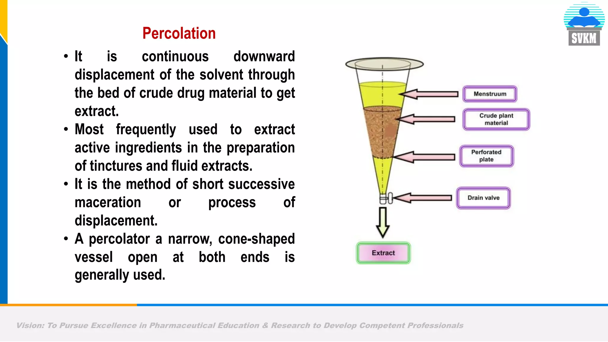 Modern methods of extraction by Dr. Amit Gangwal | PDF | Chemistry ...
