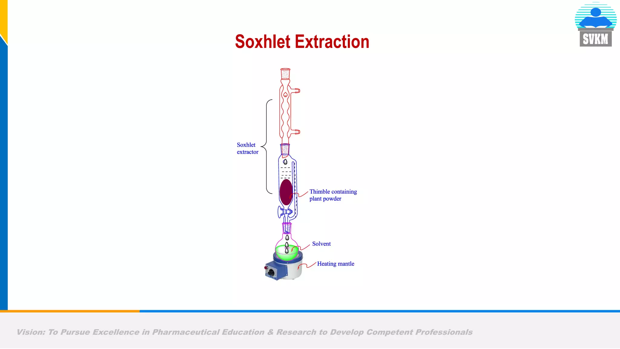 Modern methods of extraction by Dr. Amit Gangwal | PDF