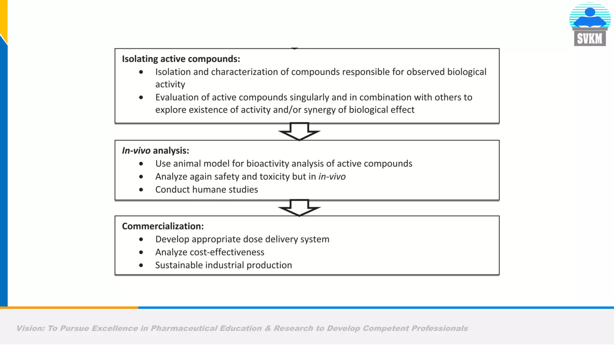 Modern methods of extraction by Dr. Amit Gangwal | PDF