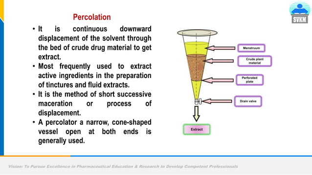 Modern methods of extraction by Dr. Amit Gangwal | PDF | Chemistry ...