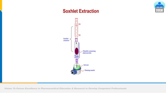 Modern methods of extraction by Dr. Amit Gangwal | PDF | Chemistry ...