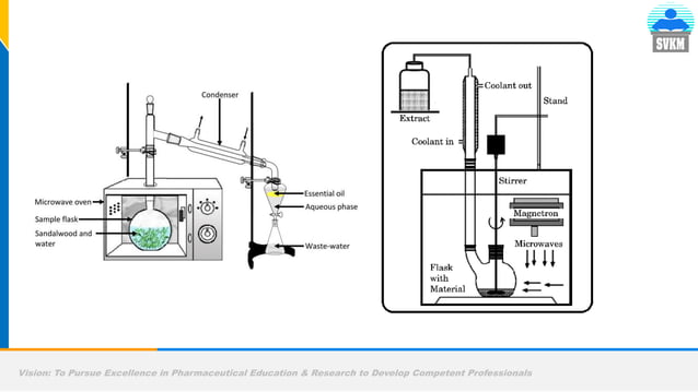 Modern methods of extraction by Dr. Amit Gangwal | PDF | Chemistry ...