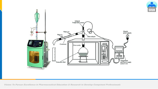 Modern methods of extraction by Dr. Amit Gangwal | PDF | Chemistry ...