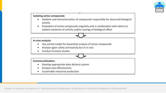 Modern methods of extraction by Dr. Amit Gangwal | PDF | Chemistry ...