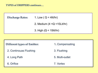 Modern methods of irrigation | PPTX