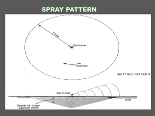 Modern methods of irrigation | PPT | Free Download