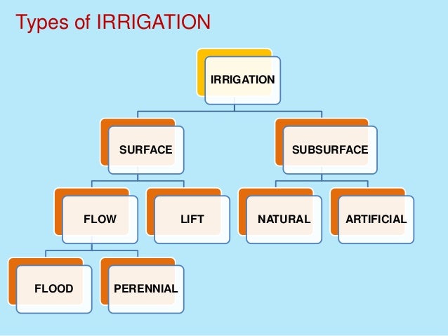 Modern methods of irrigation